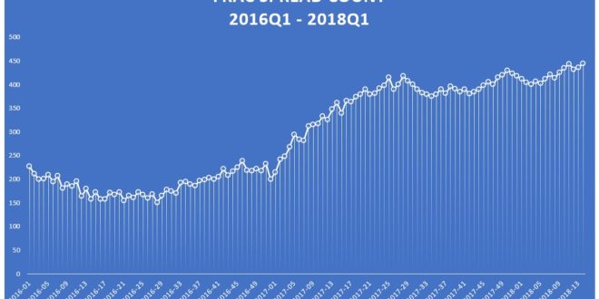 The Primary Vision Frac Spread Count Forecast For Early 2018 [Guest ...
