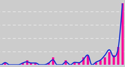 Is It Really Different This Time? [Chart Of The Day] – Infill Thinking